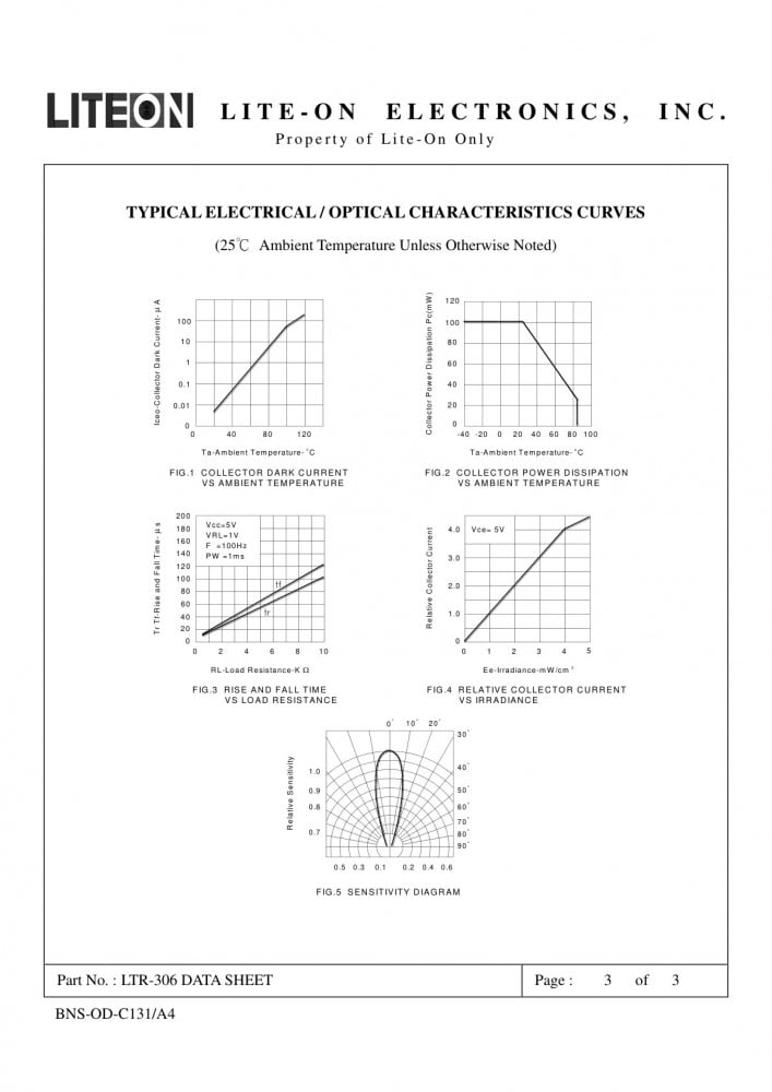 LTR-306 datasheet page 4