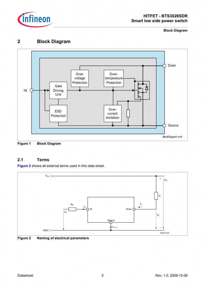 BTS3028SDR datasheet page 5