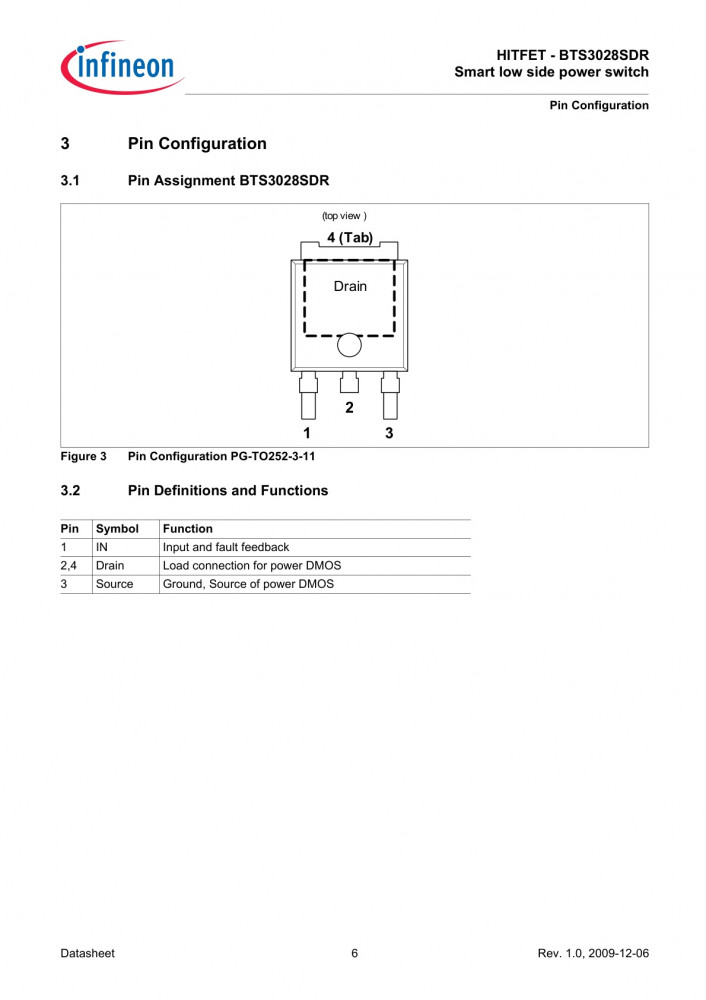 BTS3028SDR datasheet page 6