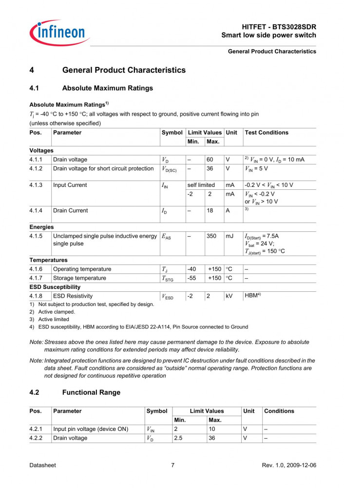 BTS3028SDR datasheet page 7