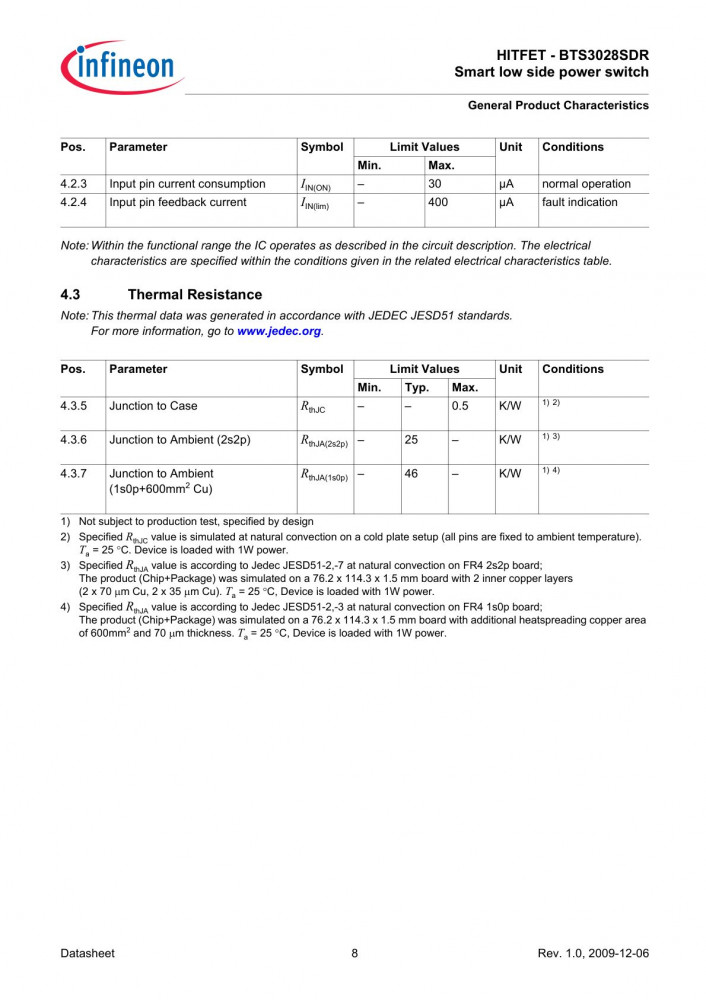 BTS3028SDR datasheet page 8