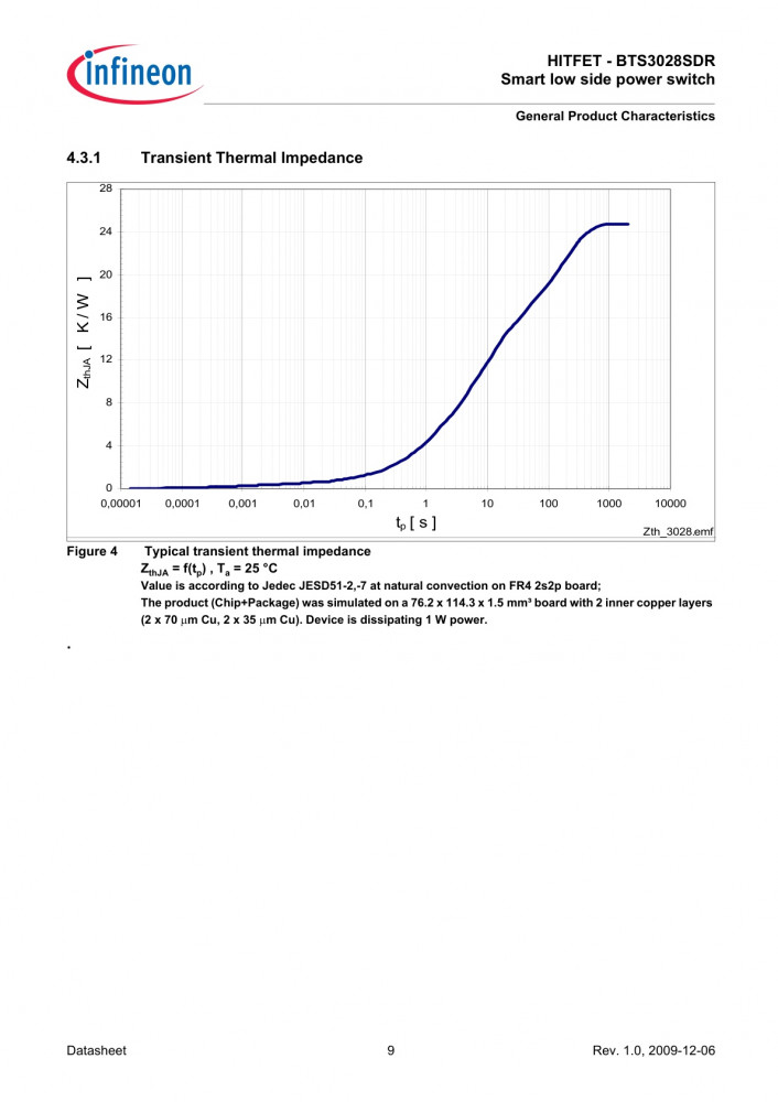 BTS3028SDR datasheet page 9