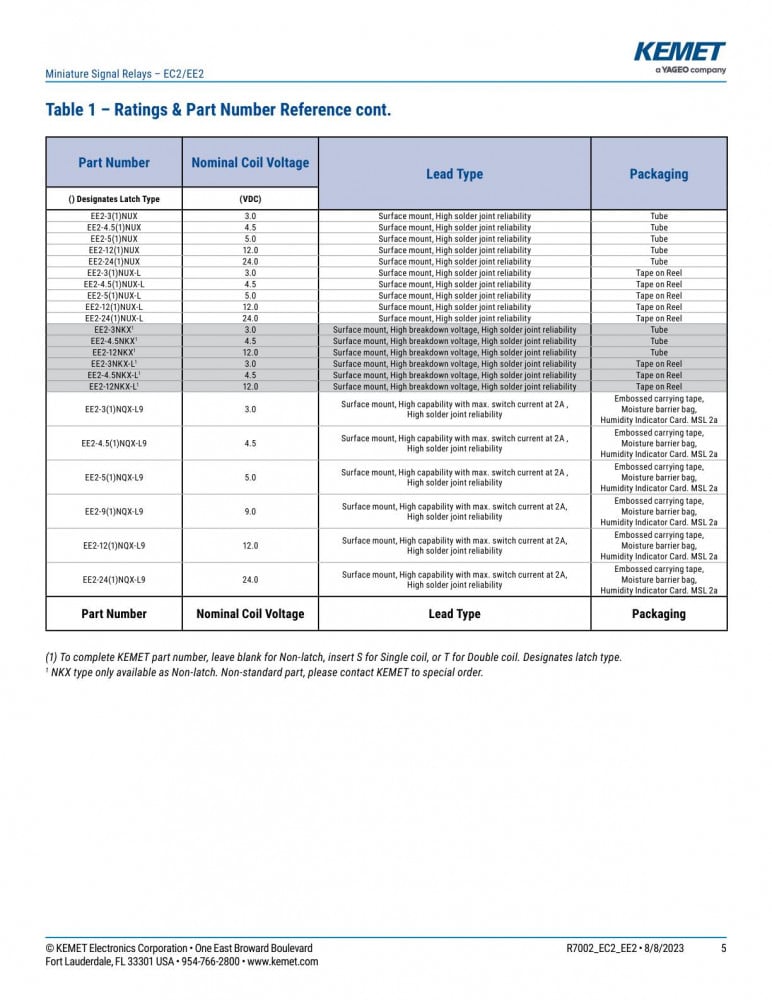 KEMET EE2 relay datasheet page 5