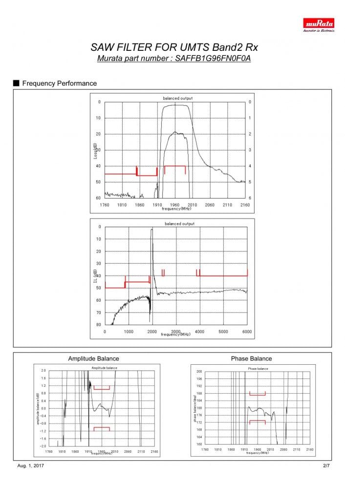 Murata SAFFB1G96FN0F0AR1X datasheet page 3