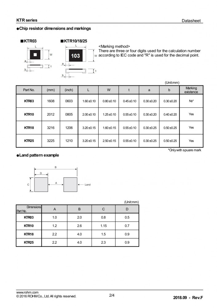 ROHM KTR series datasheet page 2