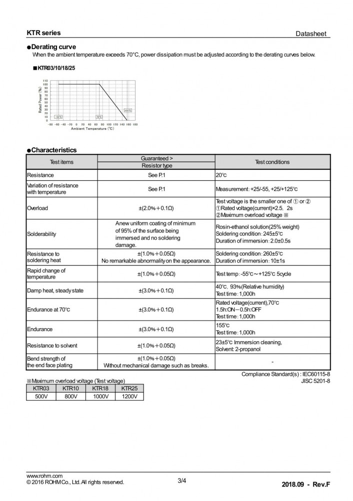 ROHM KTR series datasheet page 3