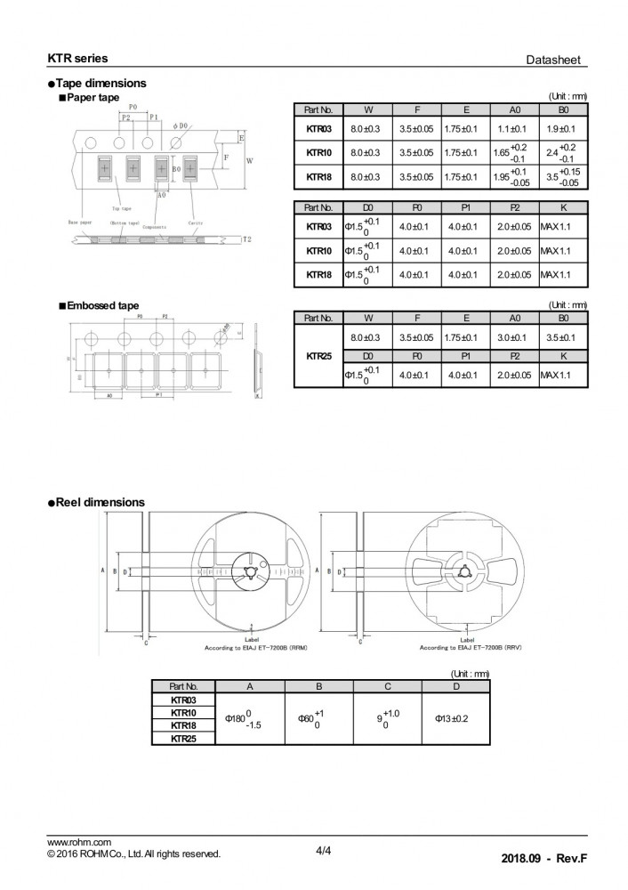 ROHM KTR series datasheet page 4