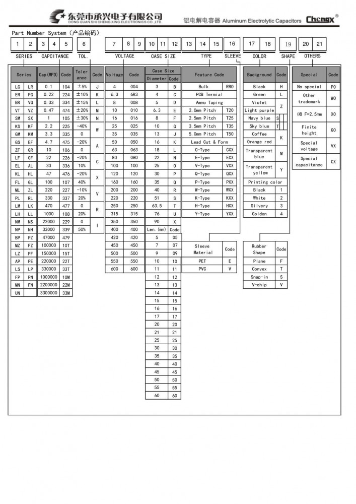 Chengx KM capacitor document page 4