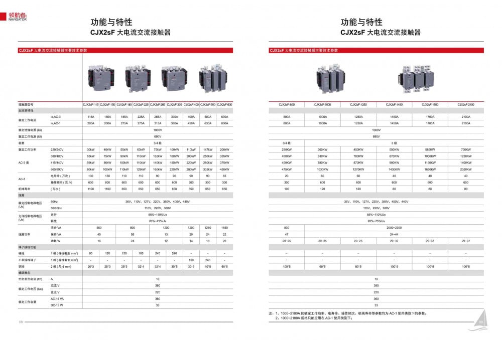 CJX2s catalogue page 10