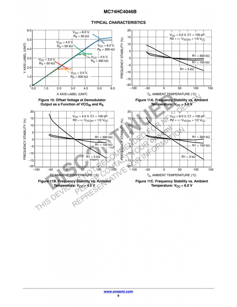 MC74HC4046B datasheet page 9
