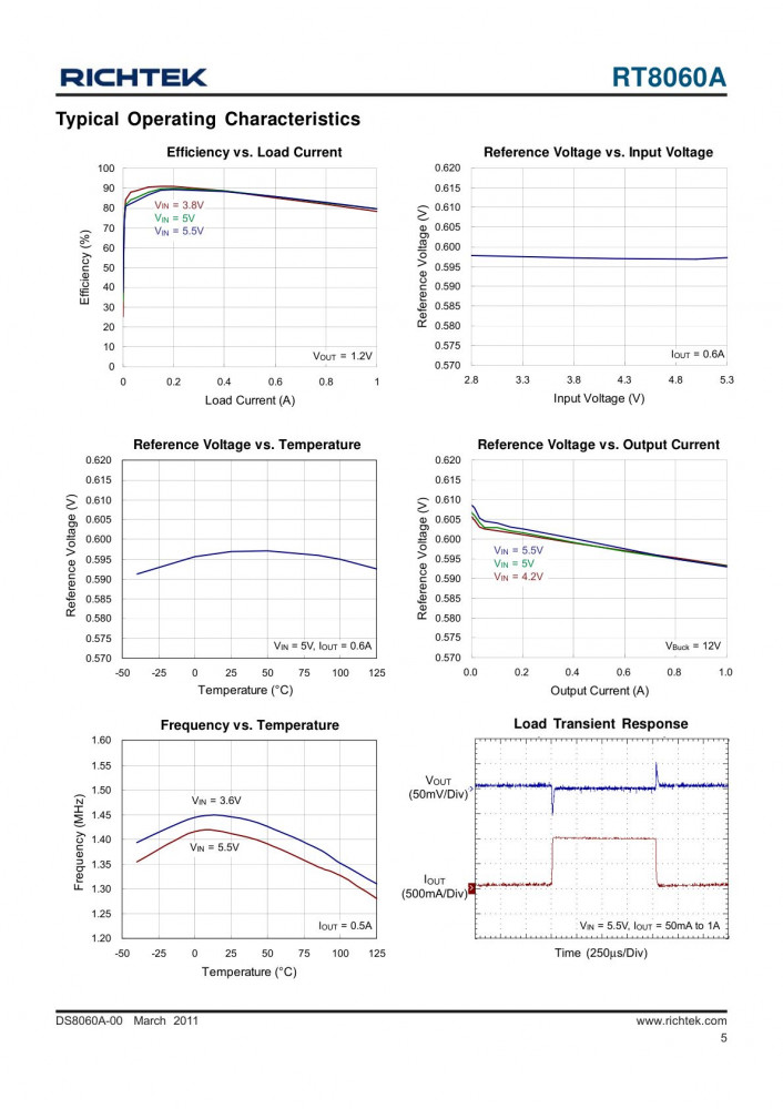 RT8060A datasheet page 5