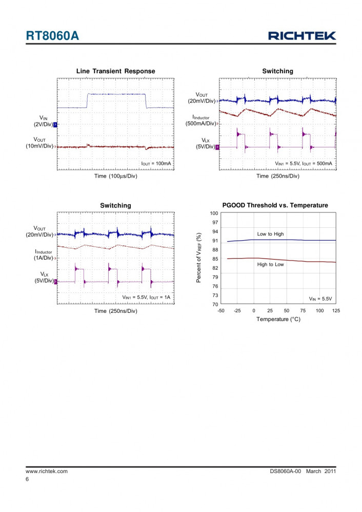 RT8060A datasheet page 6