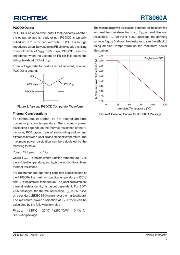 RT8060A datasheet page 9