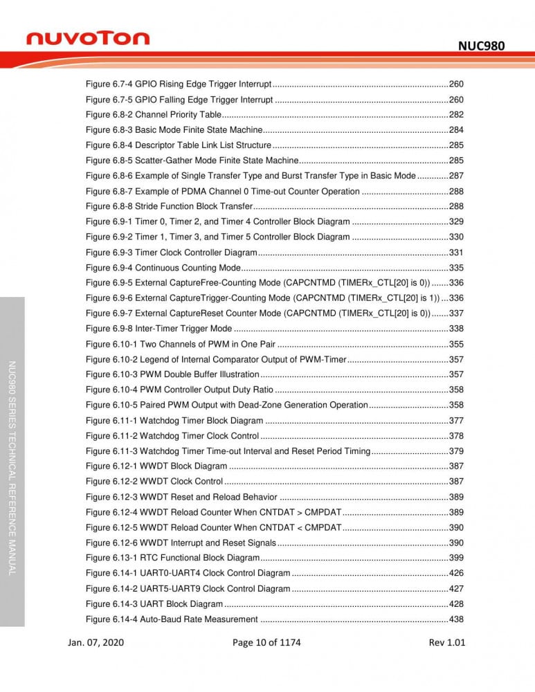 NUC980 technical manual page 10