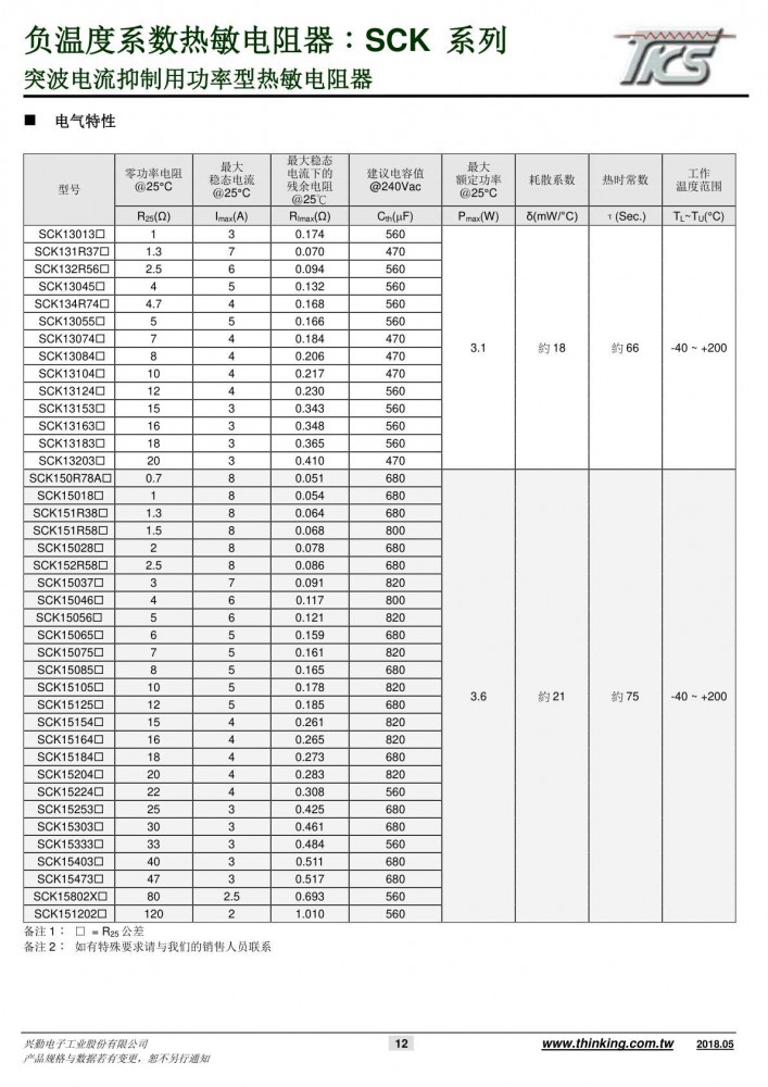 TKS SCK datasheet page 4