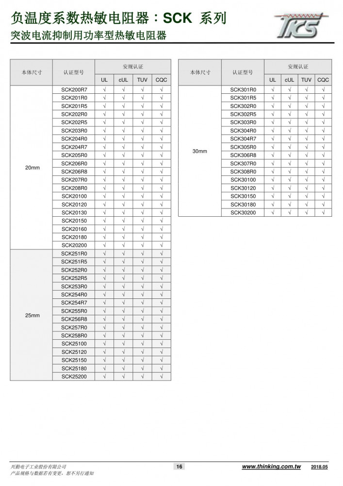TKS SCK datasheet page 8