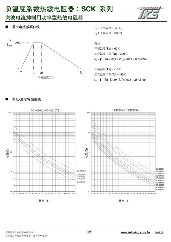 TKS SCK datasheet page 9