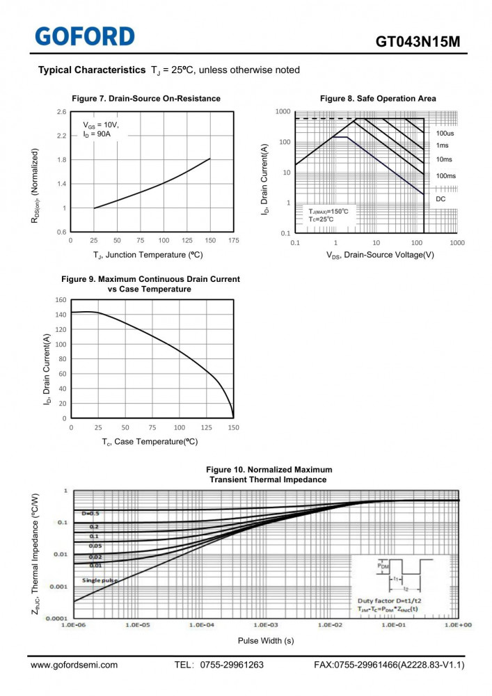 GT043N15M datasheet page 5