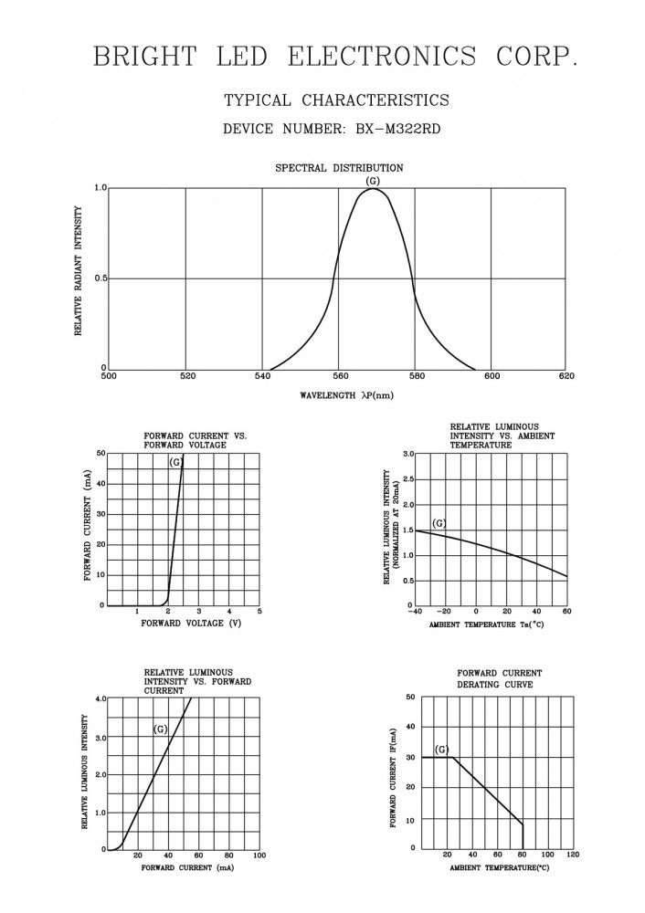 BX-M322RD specification document page 2