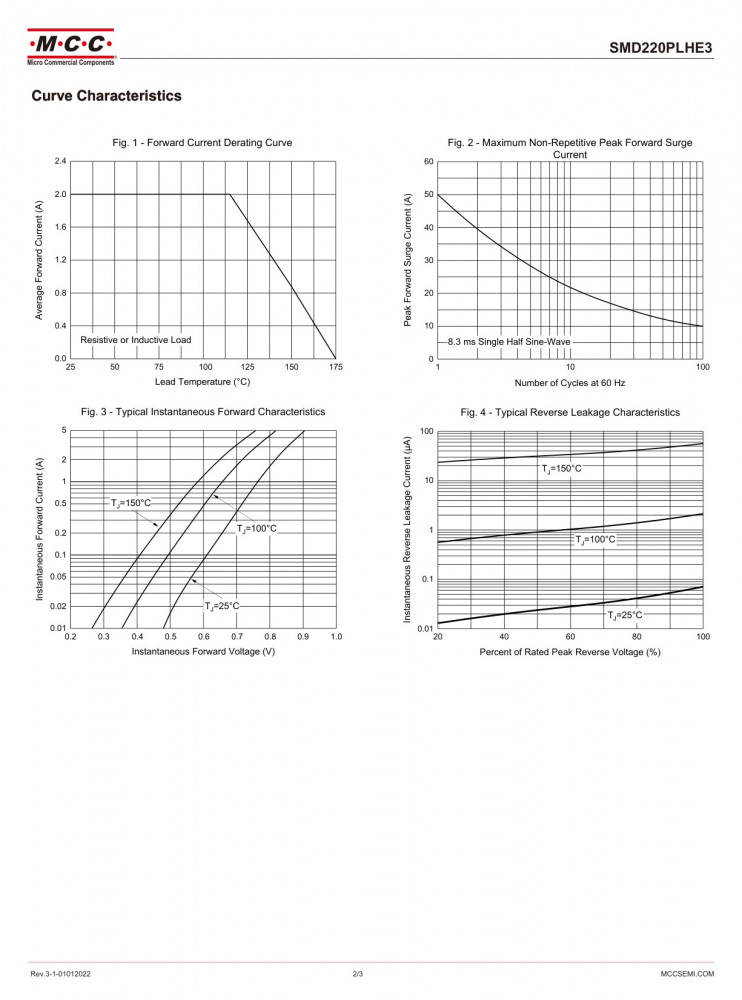 SMD220PLHE3-TP datasheet page 2