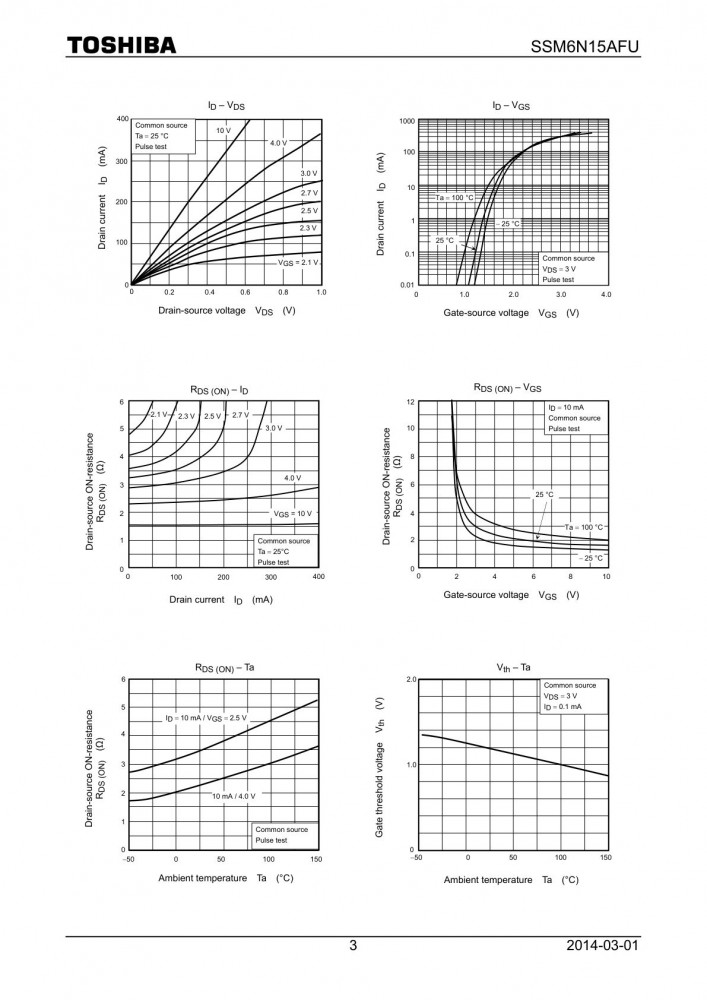 SSM6N15AFU,LF document page 3