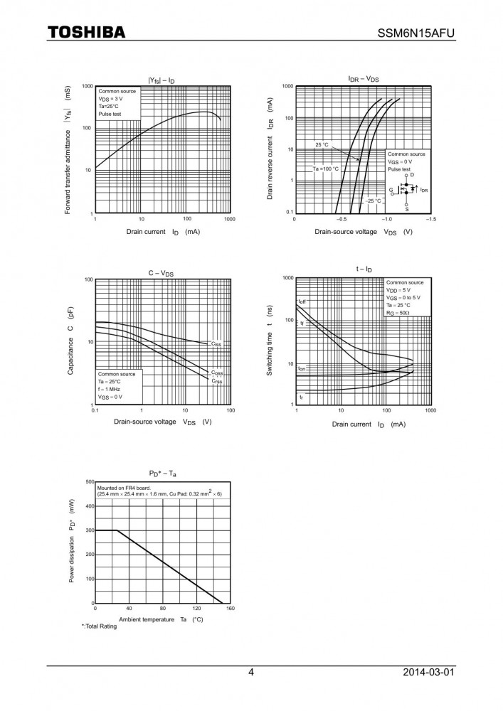 SSM6N15AFU,LF document page 4