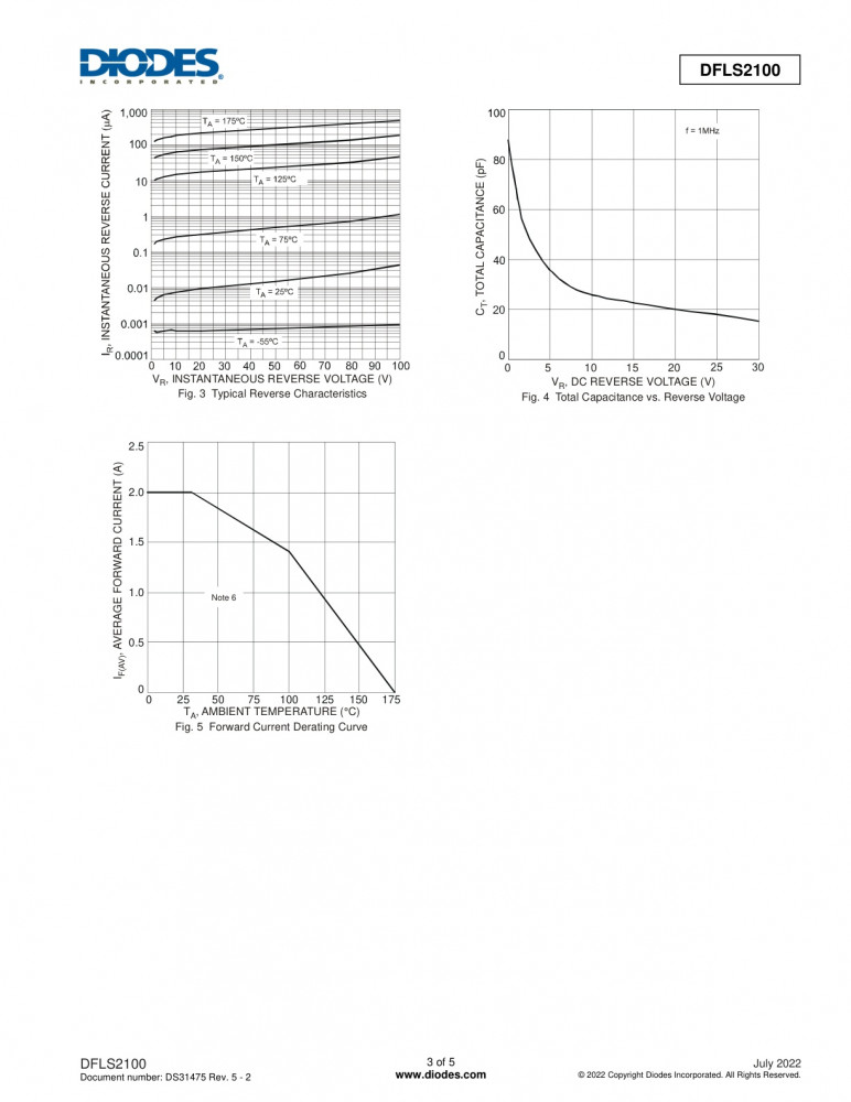DFLS2100-7 datasheet page 3