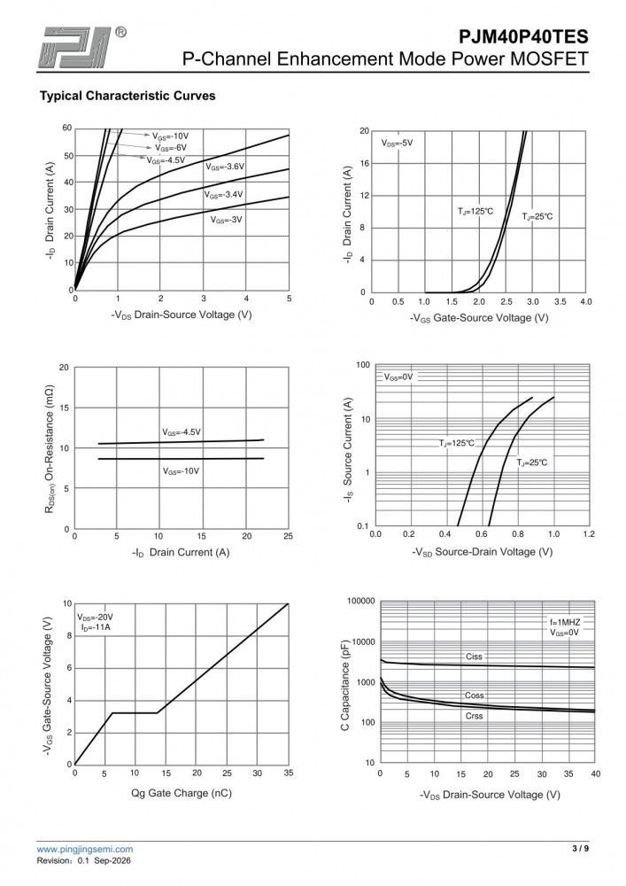 PJM40P40TES datasheet page 3