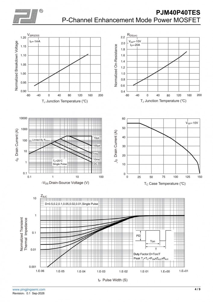 PJM40P40TES datasheet page 4