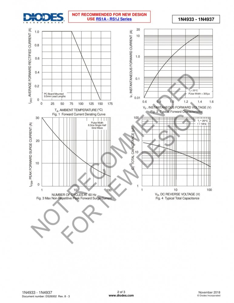 1N4934-T datasheet page 2
