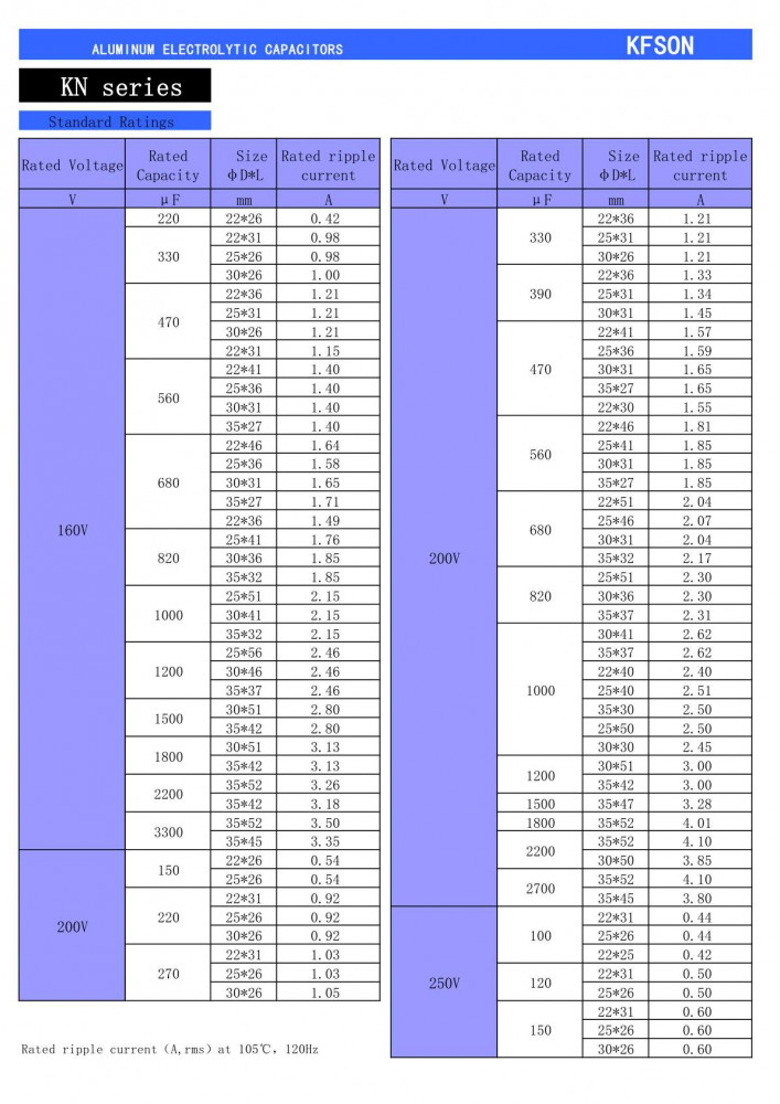 KFSON KN series datasheet page 5