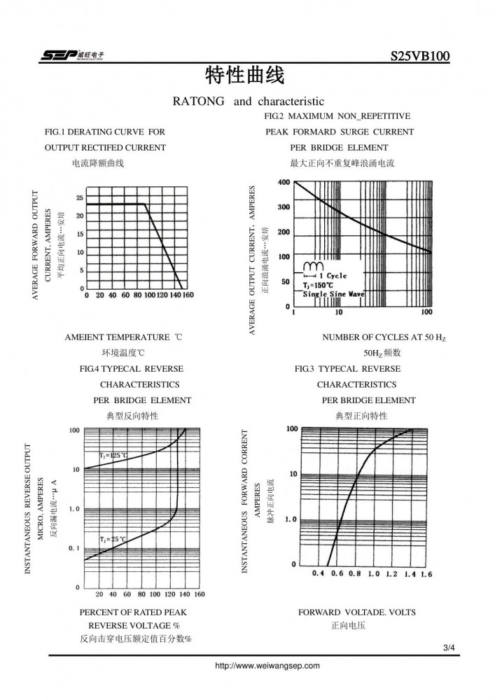 SEP S25VB100 datasheet page 3
