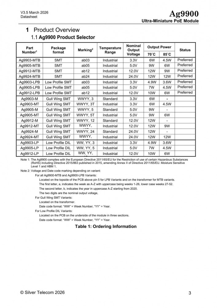 Ag9900 datasheet page 3