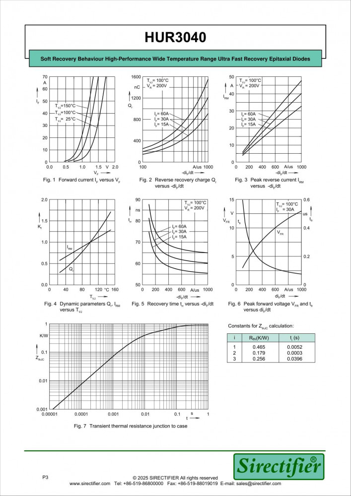 HUR3040 datasheet page 3