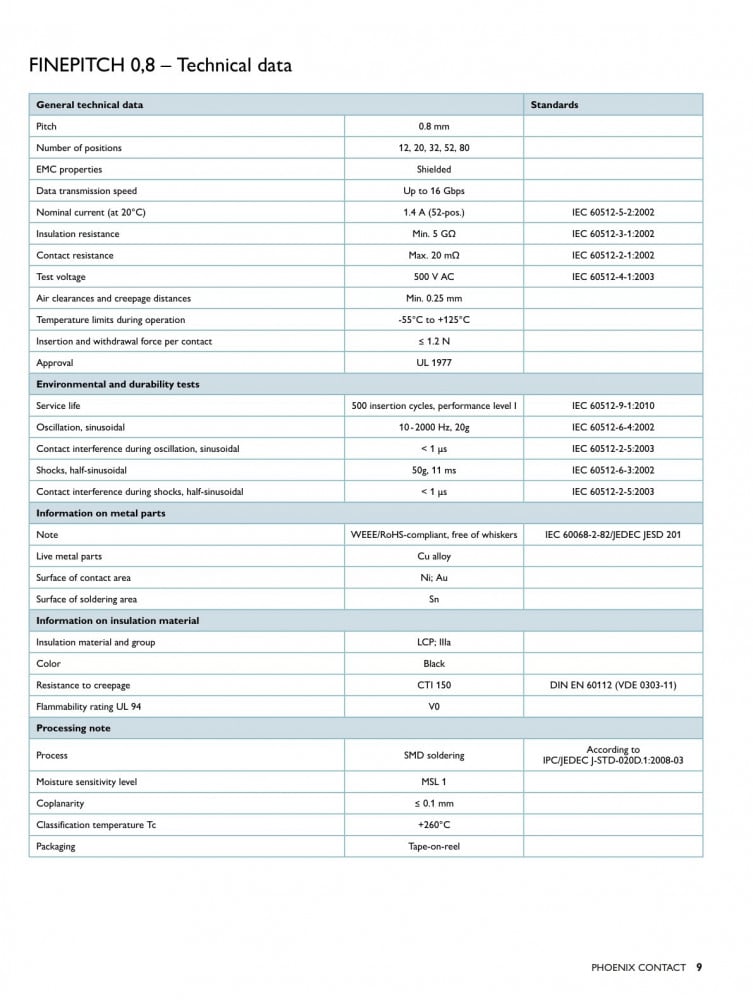 Phoenix Contact FINEPITCH technical document page 9