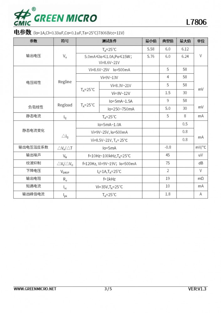 GREENMICRO L7806CVAT datasheet page 3