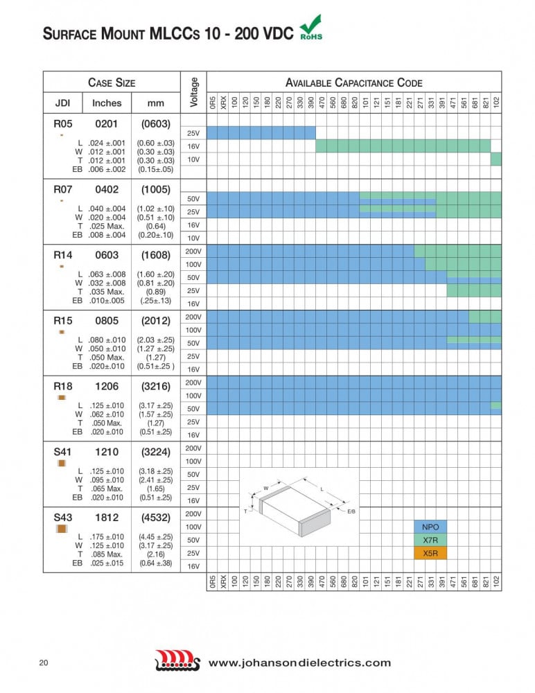 Johanson Dielectrics MLCC catalogue page 1