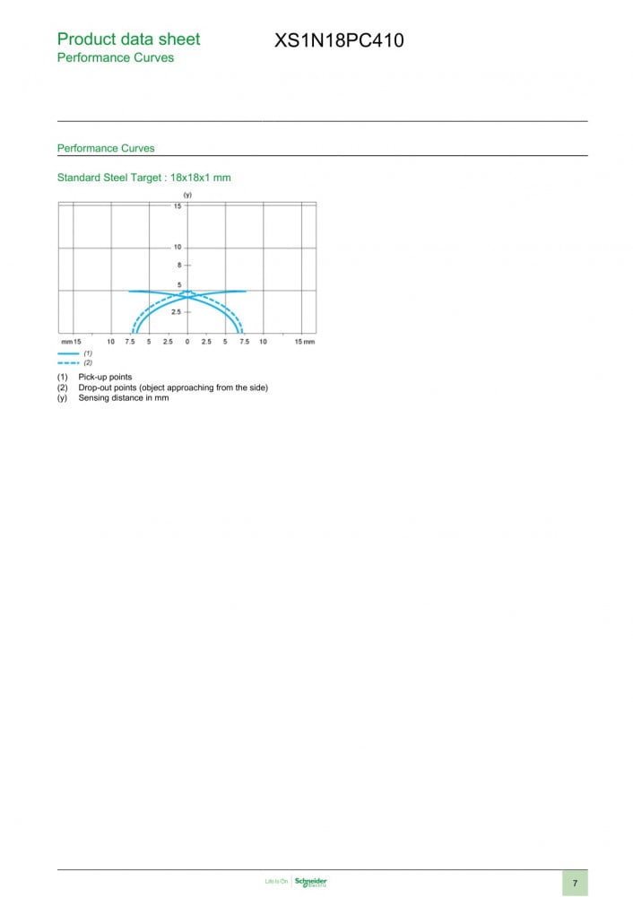 XS1N18PC410 datasheet page 7