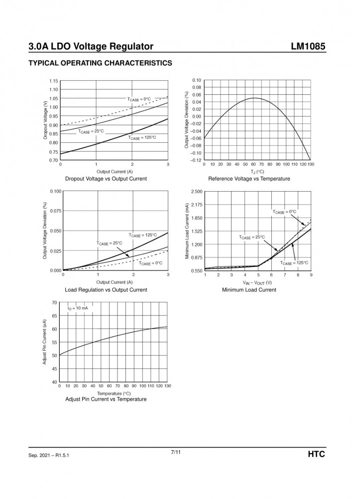LM1085R-5.0 datasheet page 7