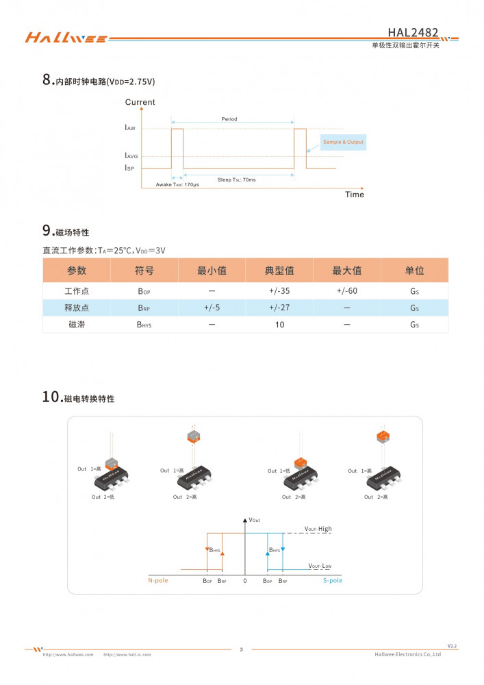 HAL2482 technical document page 3