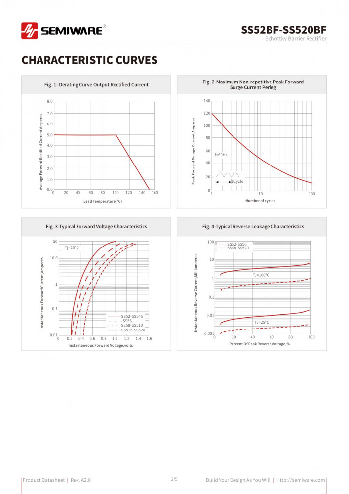 SS520BF datasheet page 2