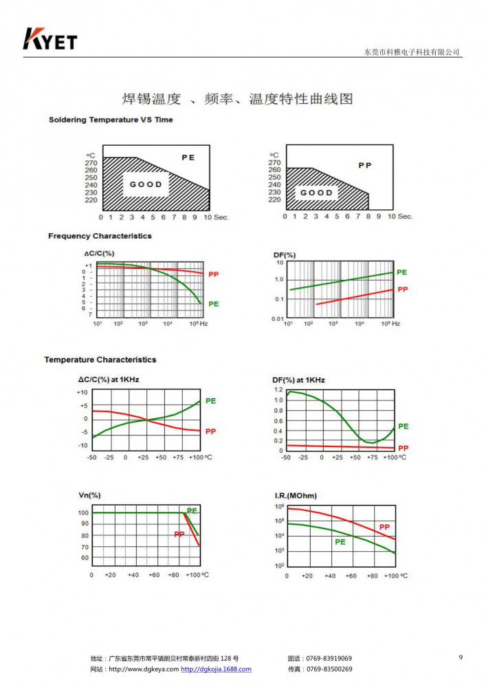 KYET MPB105K2S1502 document page 9