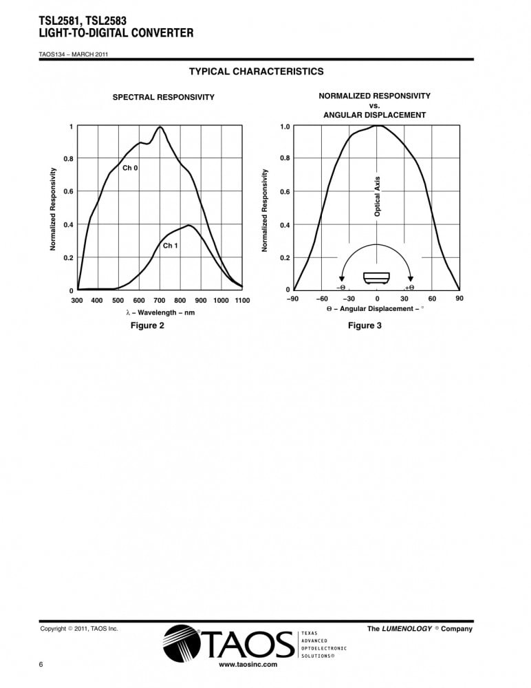 TSL2581FNEVM datasheet page 6