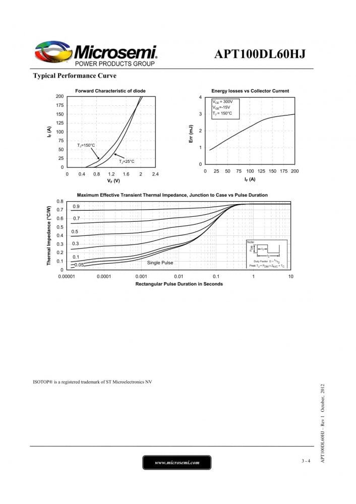 APT100DL60HJ datasheet page 3