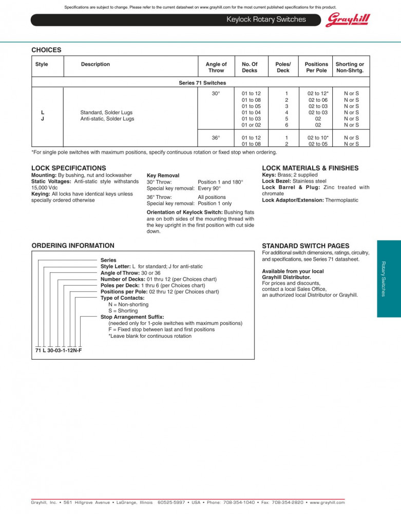 Grayhill Series 71 technical document page 2