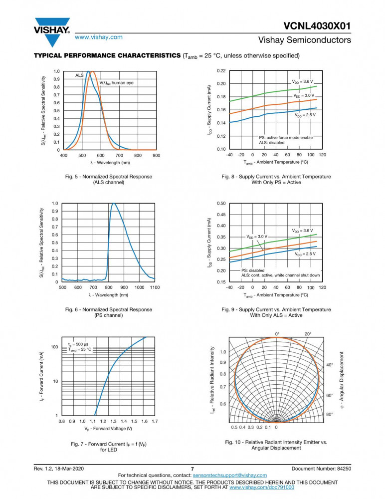 VCNL40302X01-GS18 datasheet page 7