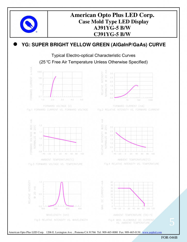 A391YG-5 B/W datasheet page 5