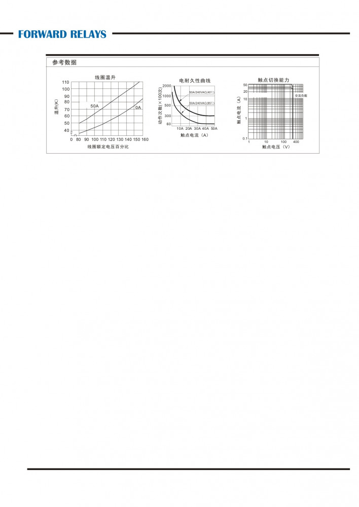 NT90 relay datasheet page 3