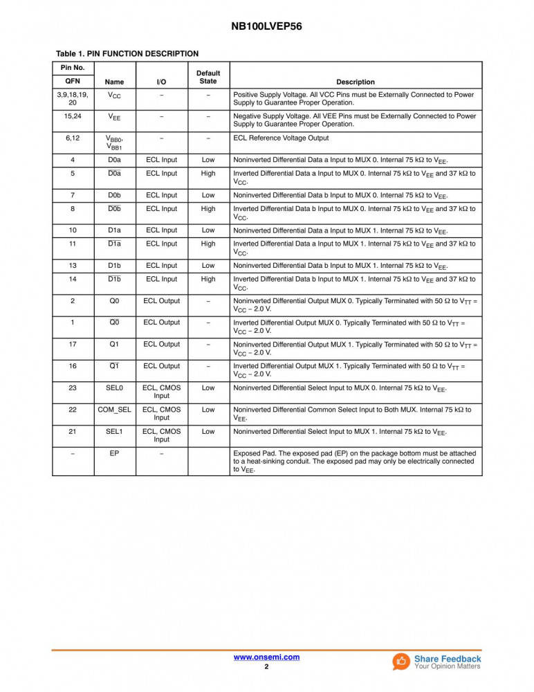 NB100LVEP56 datasheet page 2