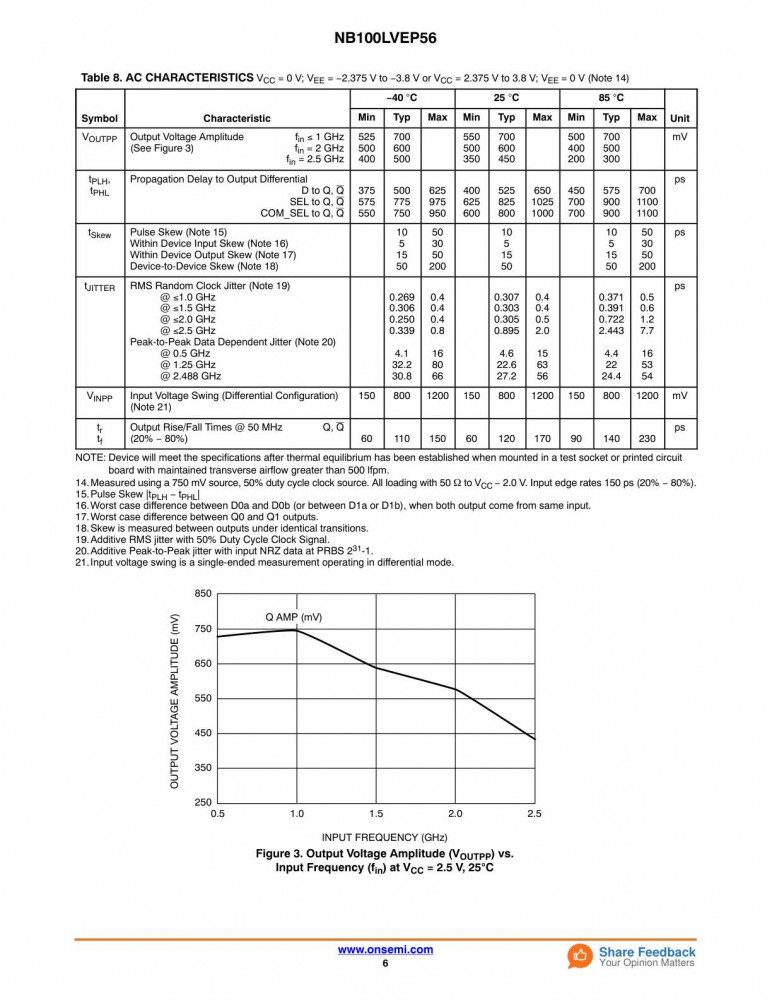 NB100LVEP56 datasheet page 6